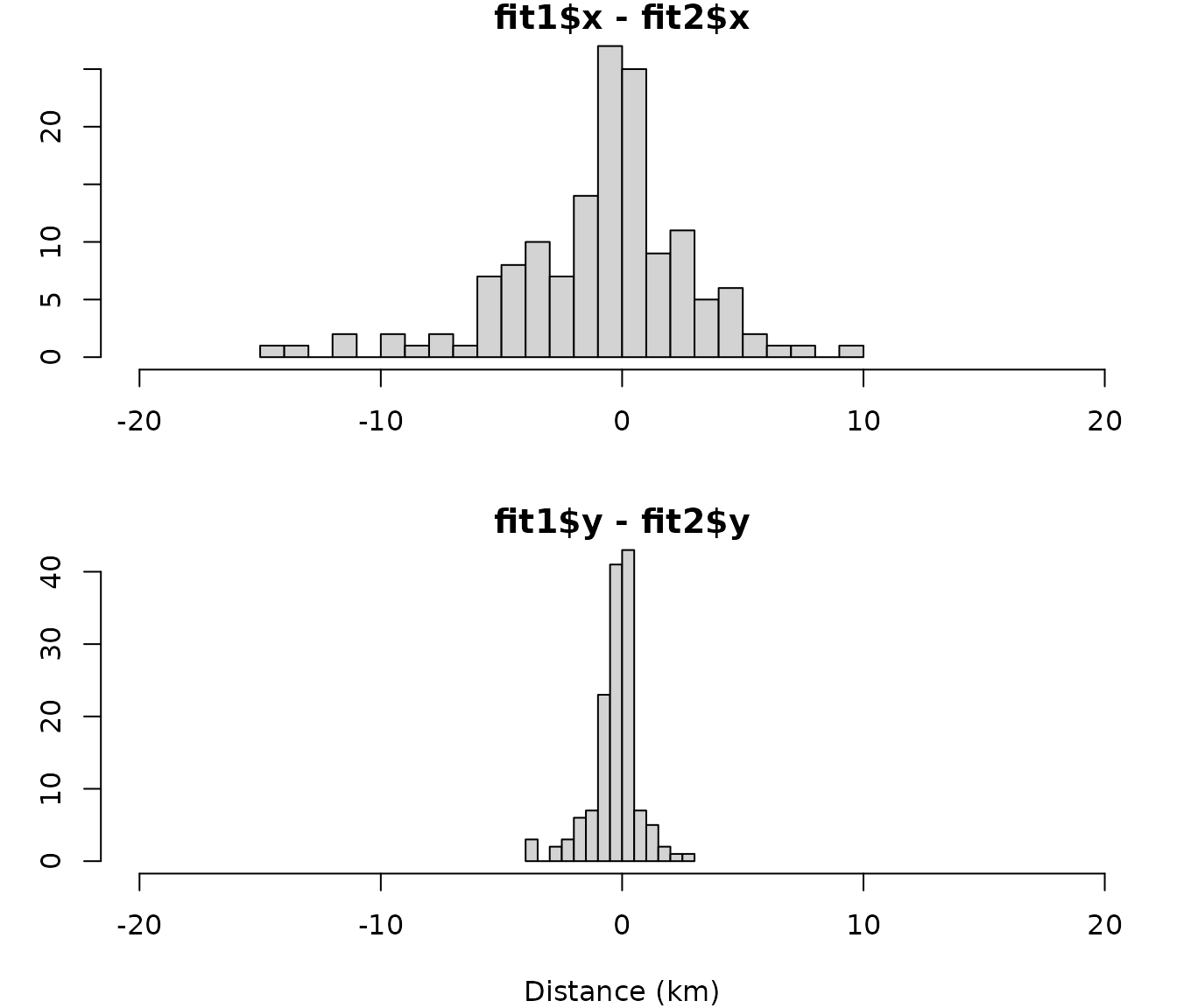 SSM_fitting • aniMotum